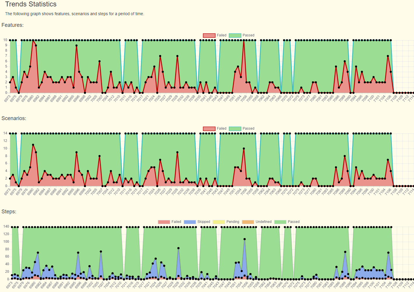Bravo Technology stack - Bravo Systems d.o.o.