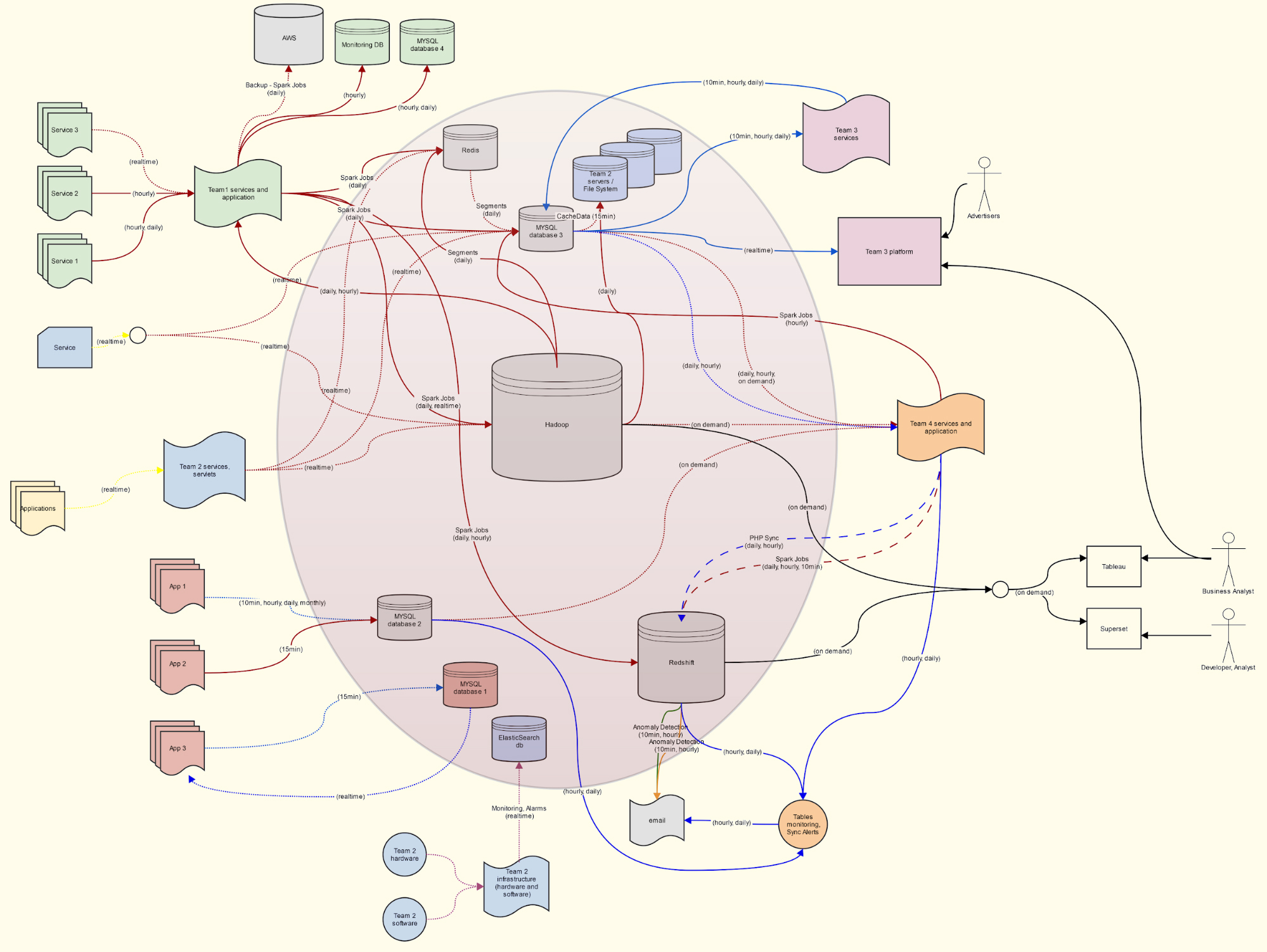 Data Engineering at BravoSystems: Main Concepts - Bravo Systems d.o.o.